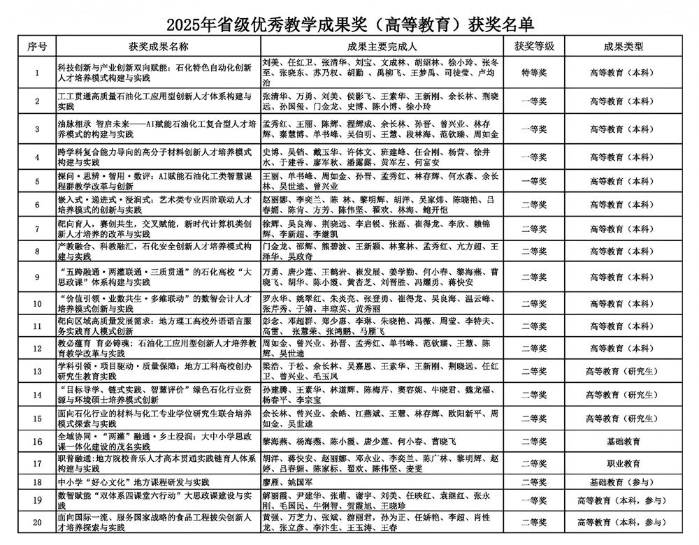 历史性突破！广东石油化工学院首获省教学成果奖特等奖，多项数据创新高！ —广东站—教育在线
